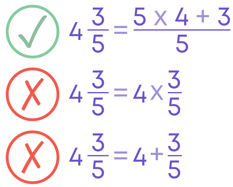 Fractions Blog